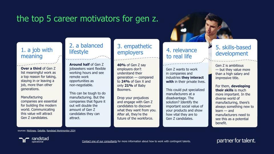 The top 5 career motivators for gen z | Randstad Türkiye